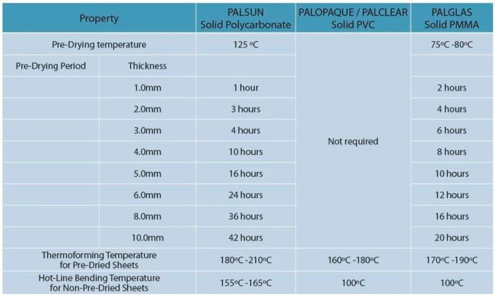 Tips to Make Polycarbonate Thermoforming a Success | Palram Industries Ltd