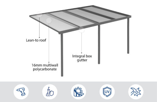 Your All-In-One Roof Kit: Evolution Canopy | Palram Industries Ltd