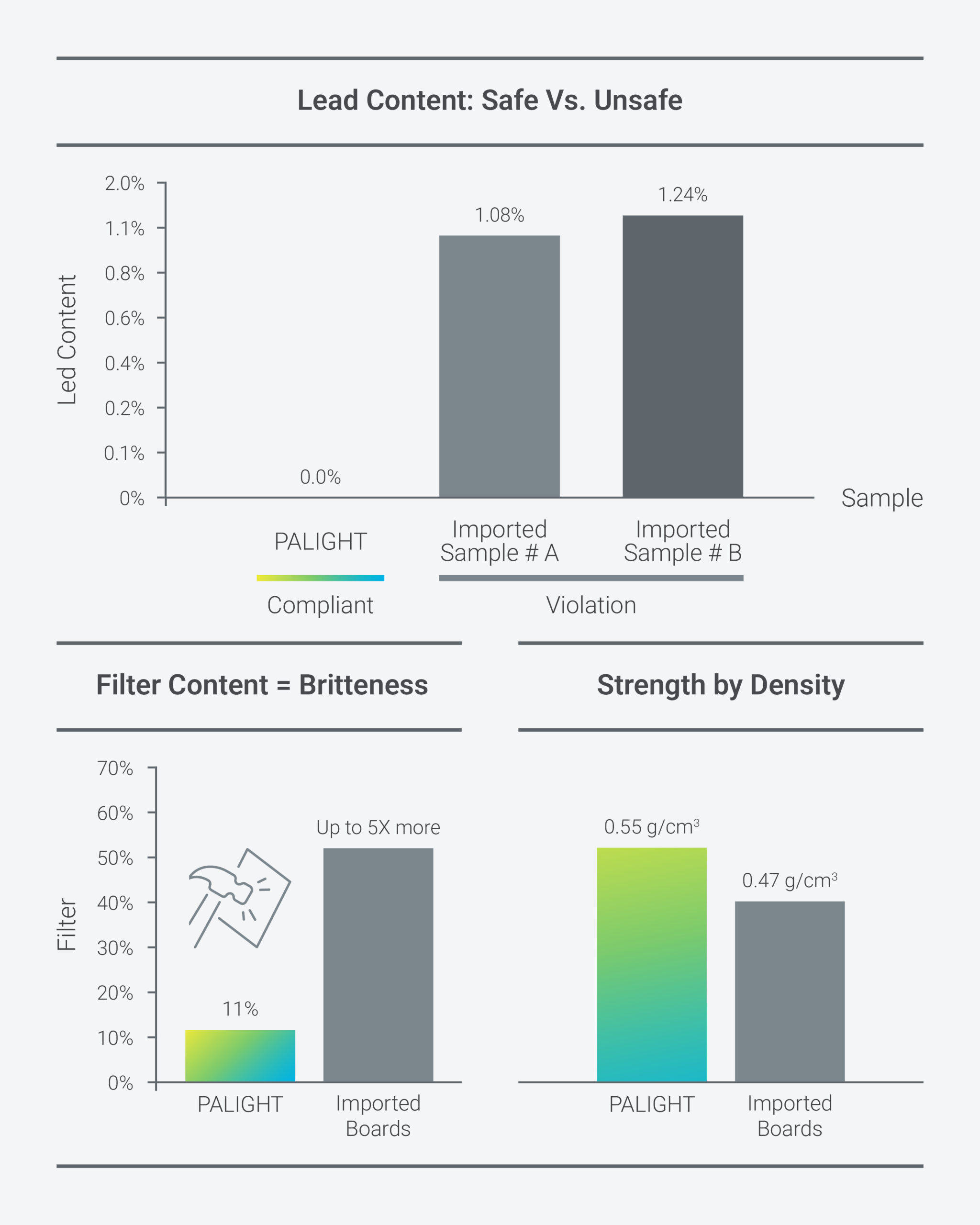 Beyond the Surface: Why PALIGHT® High-Gauge Foam PVC Sheets Stand Above ...